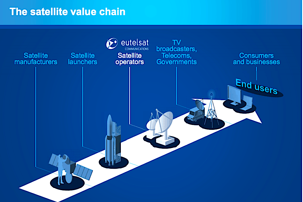 Eutelsat: Peace between satellite and 5G terrestrial operators ...