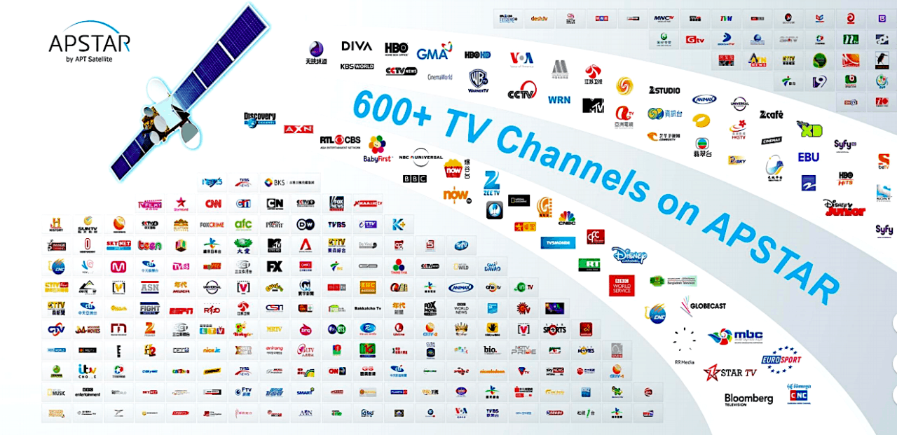 APT Satellite Holdings, in tough Asian market, boosts fill rate ...