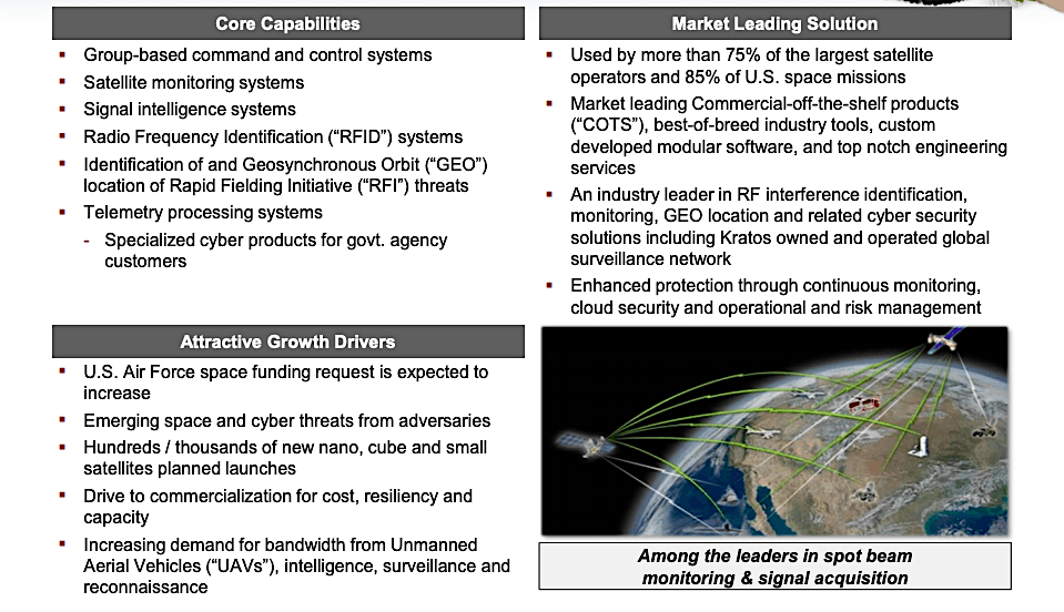 Kratos reports $65 million in space/satellite contract commitments ...