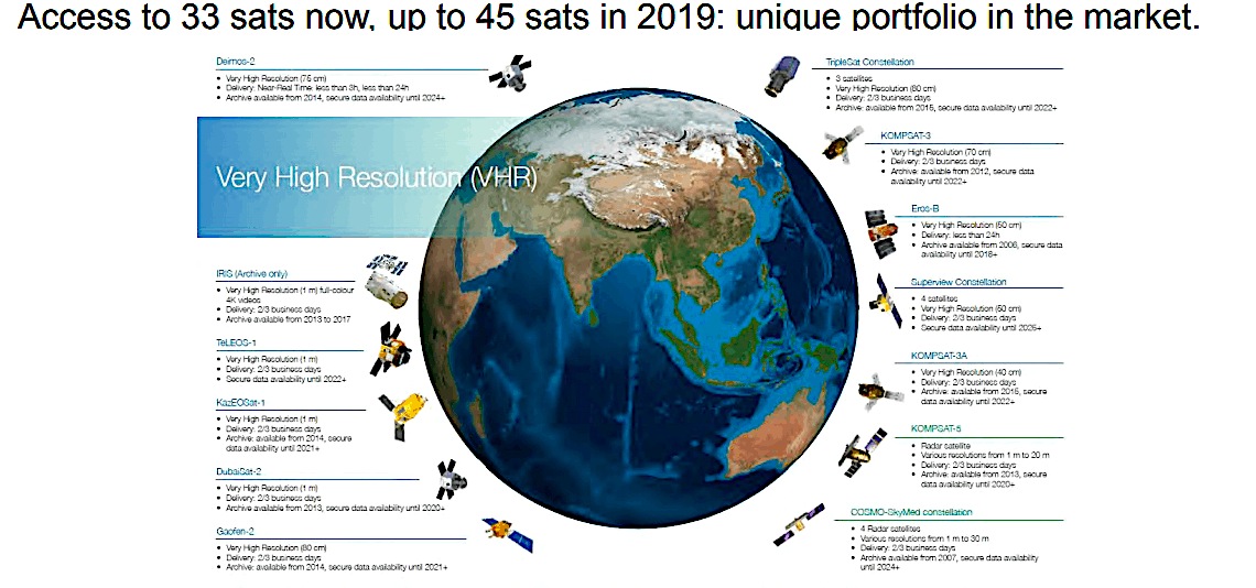 UrtheCast puts Deimos Imaging and its 2 satellites up for sale in bid ...