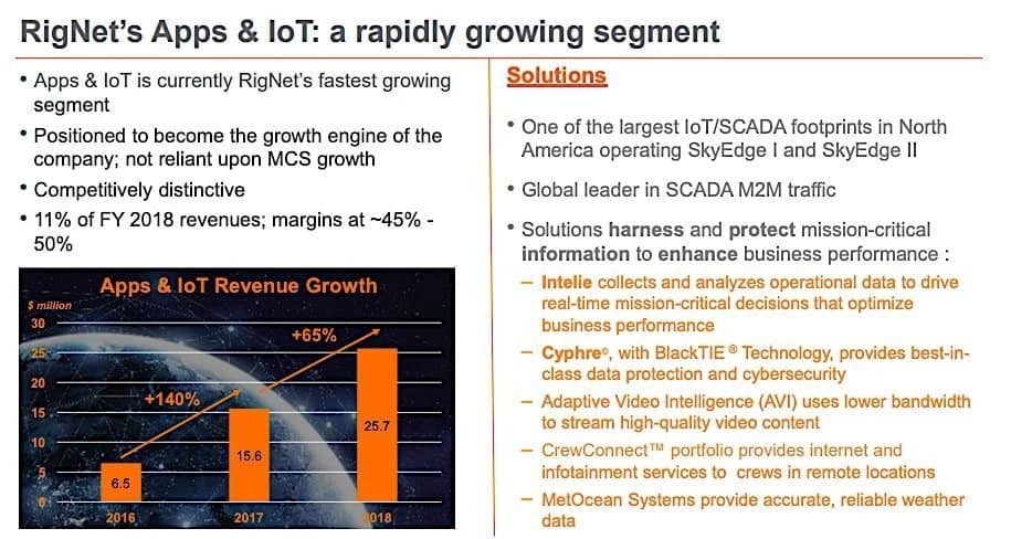 EchoStar and RigNet, nursing Inmarsat wounds, to provide voice, IoT ...