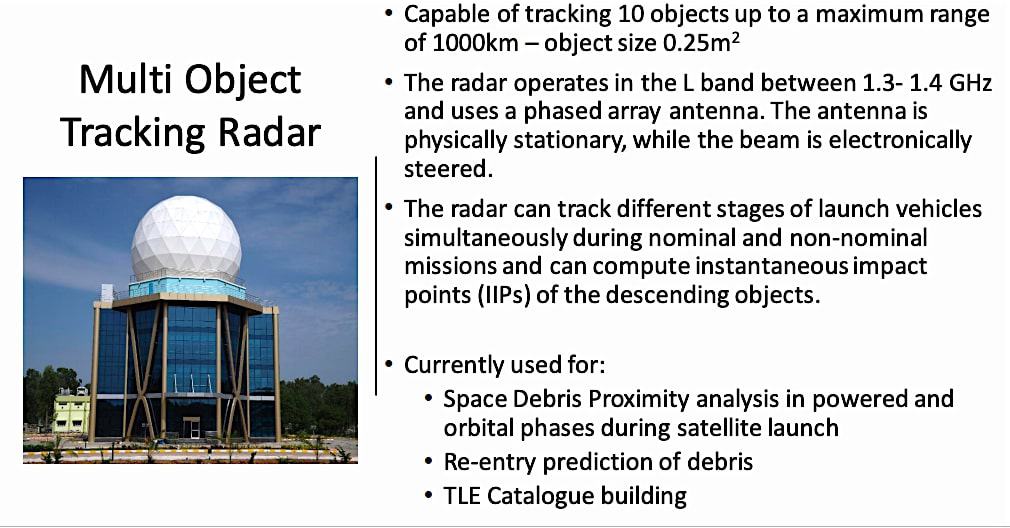 India reviewing bids for satellite/debris tracking radar for growing ...