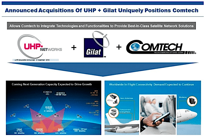 Comtech, after buying UHP, to acquire Gilat and CGC Technology to ...