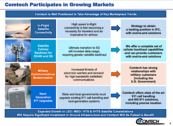 Comtech purchase of UHP of Canada, Gilat of Israel both on hold pending ...