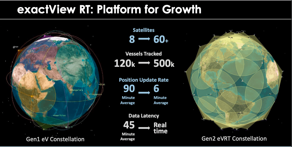 Satellite-based vessel tracking service provider exactEarth sees no ...