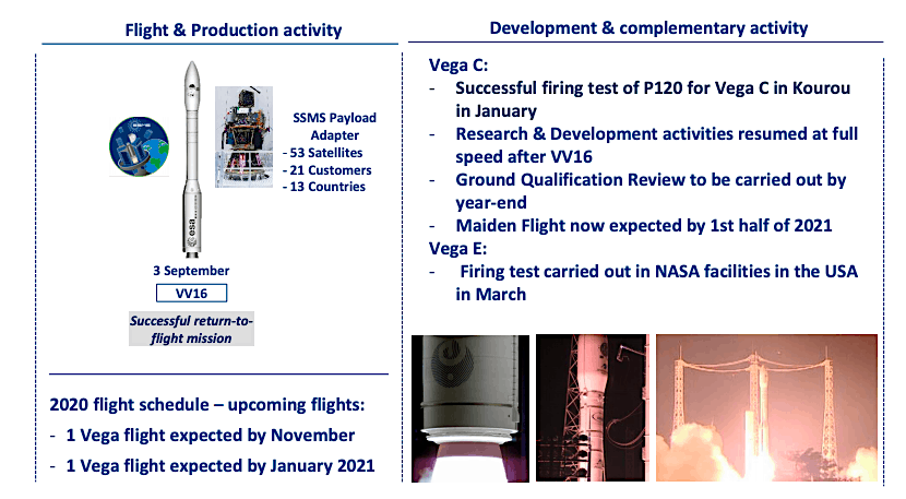 Rocket builder Avio: Covid is opening up M&A possibilities; that's what ...