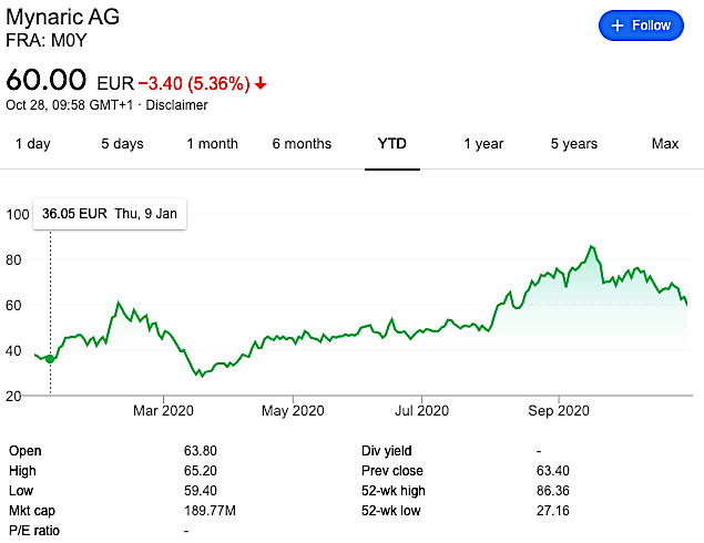 Satellite lasercom startup Mynaric raises $62.4M from new, existing ...