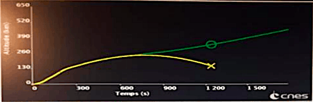 In light of Vega failure, Avio asks investors to take the long view on ...