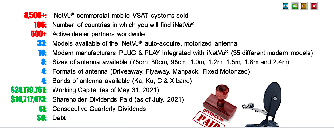 Mobile satcom ground antenna builder C-Com reports lower sales ...