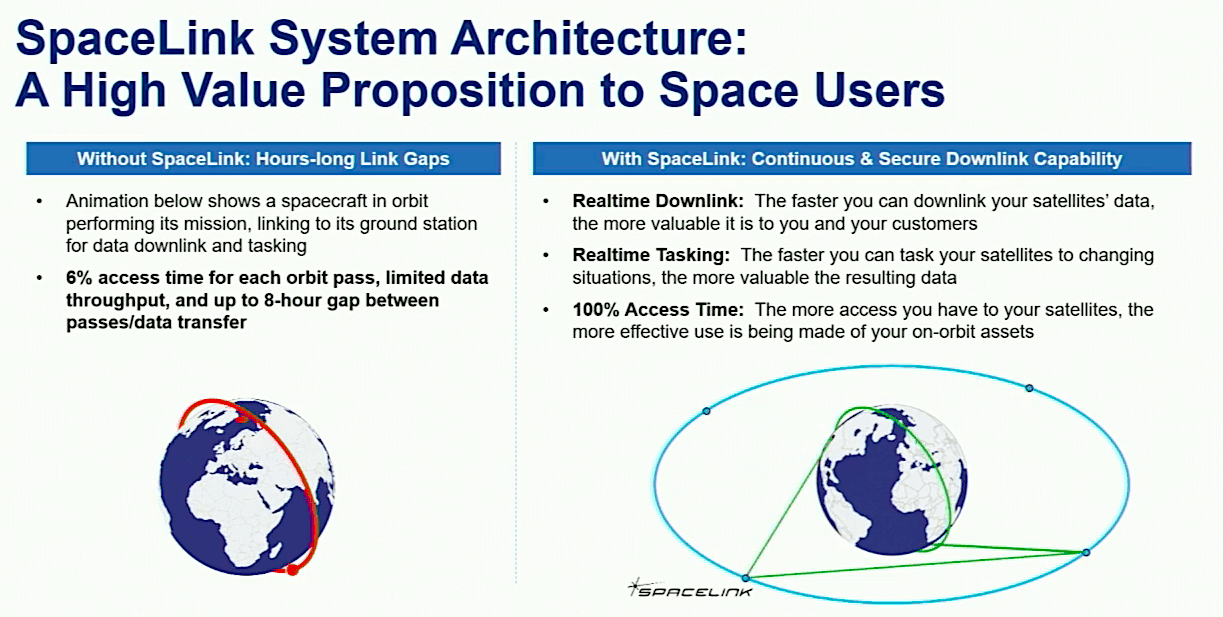 Australia's EOS wants customer guarantee before building data-relay ...