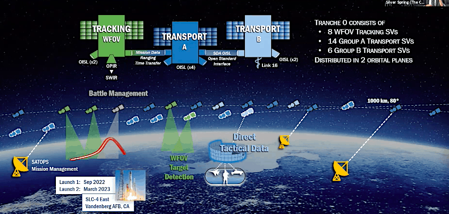 Spacex Launches 4 Sda Satellites With Caci Laser Terminals And 2