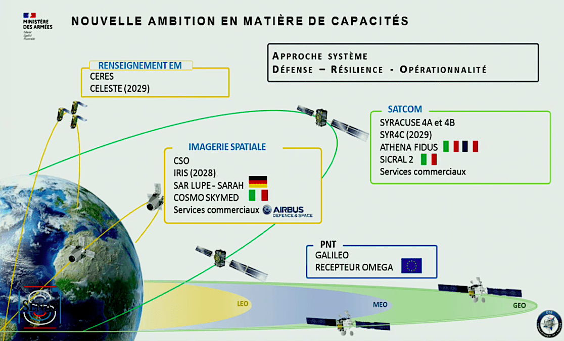 France's Space Command says allied partnership making real strides ...