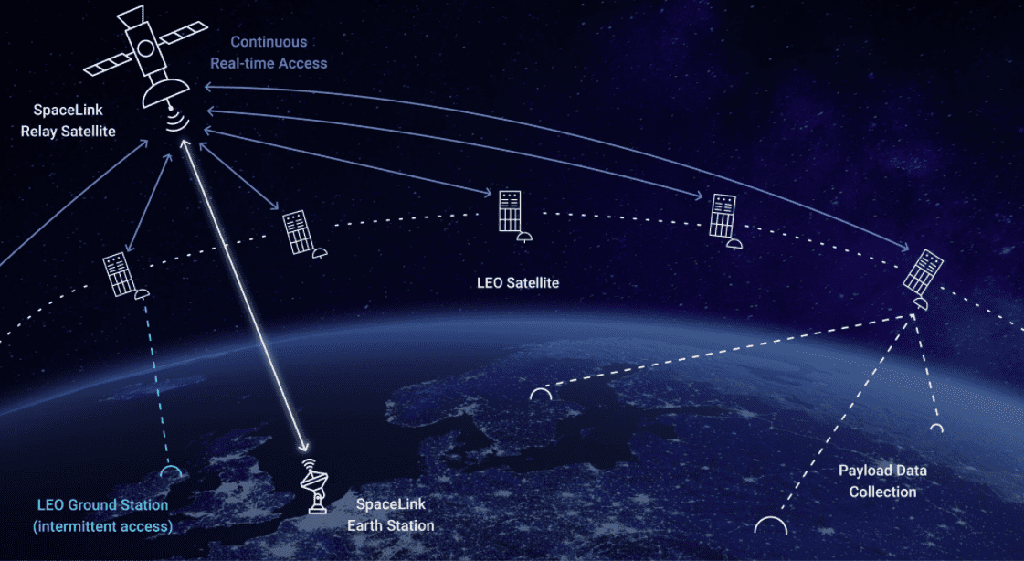 Australia's EOS stops financing of optical data-relay constellation ...