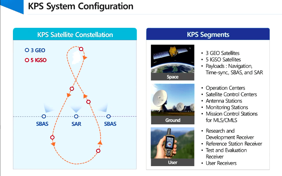 What Is Regional Navigation System At Dominic Chumleigh Blog
