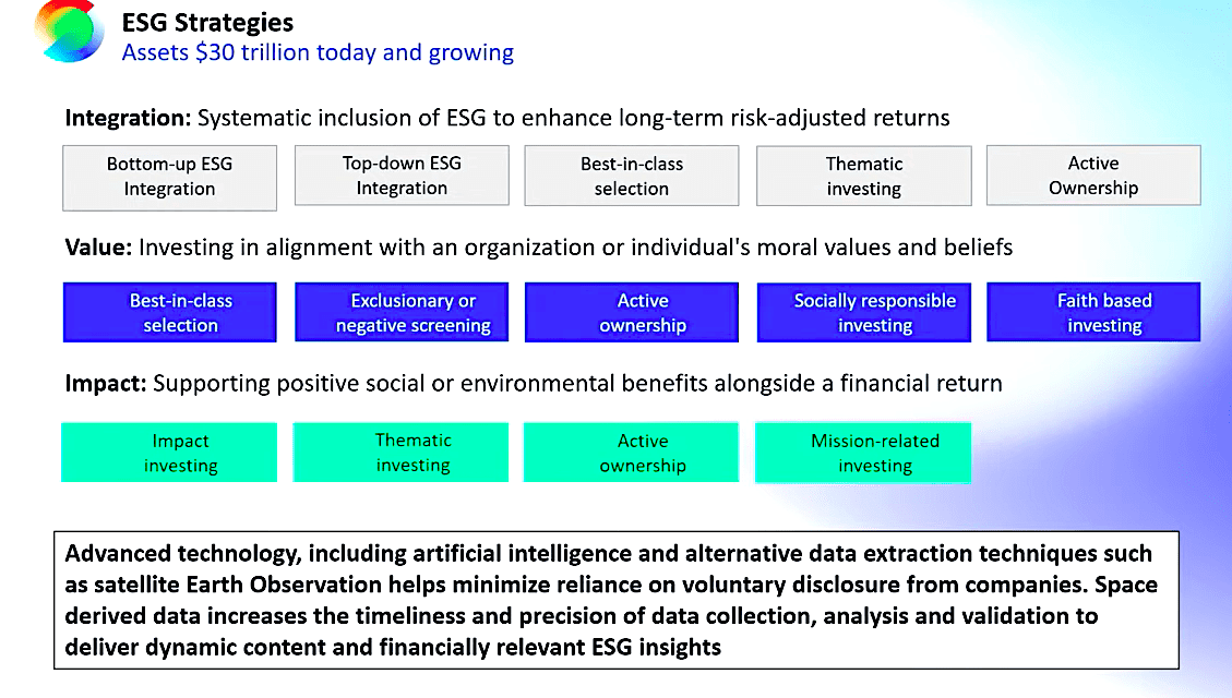 Is the startup space sector an easy play for ESG investors? Maybe, but ...