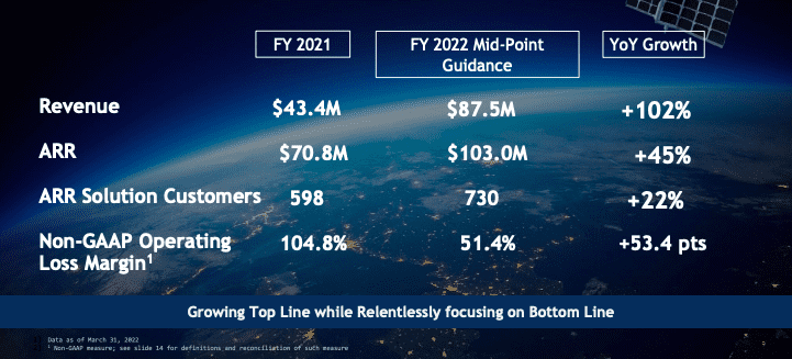 Spire Global secures 4-year, $120M loan with Blue Torch Finance; finder ...
