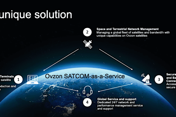 UK’s Orbital Access wins ESA two-stage-to-orbit study contract – Space ... UK’s Orbital Access wins ESA two-stage-to-orbit study contract – Space ...