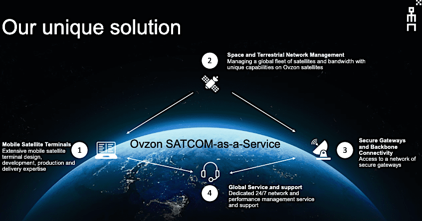 Government satcom-on-the move provider Ovzon: Ovzon 3 satellite to ...