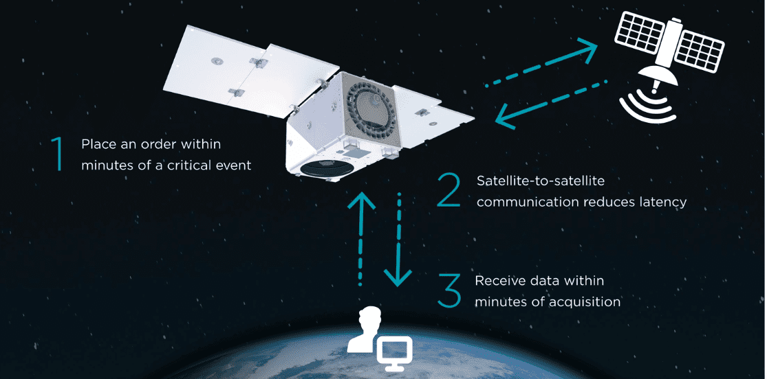 Planet to leverage NASA contract with SES, Telesat to add RF inter ...
