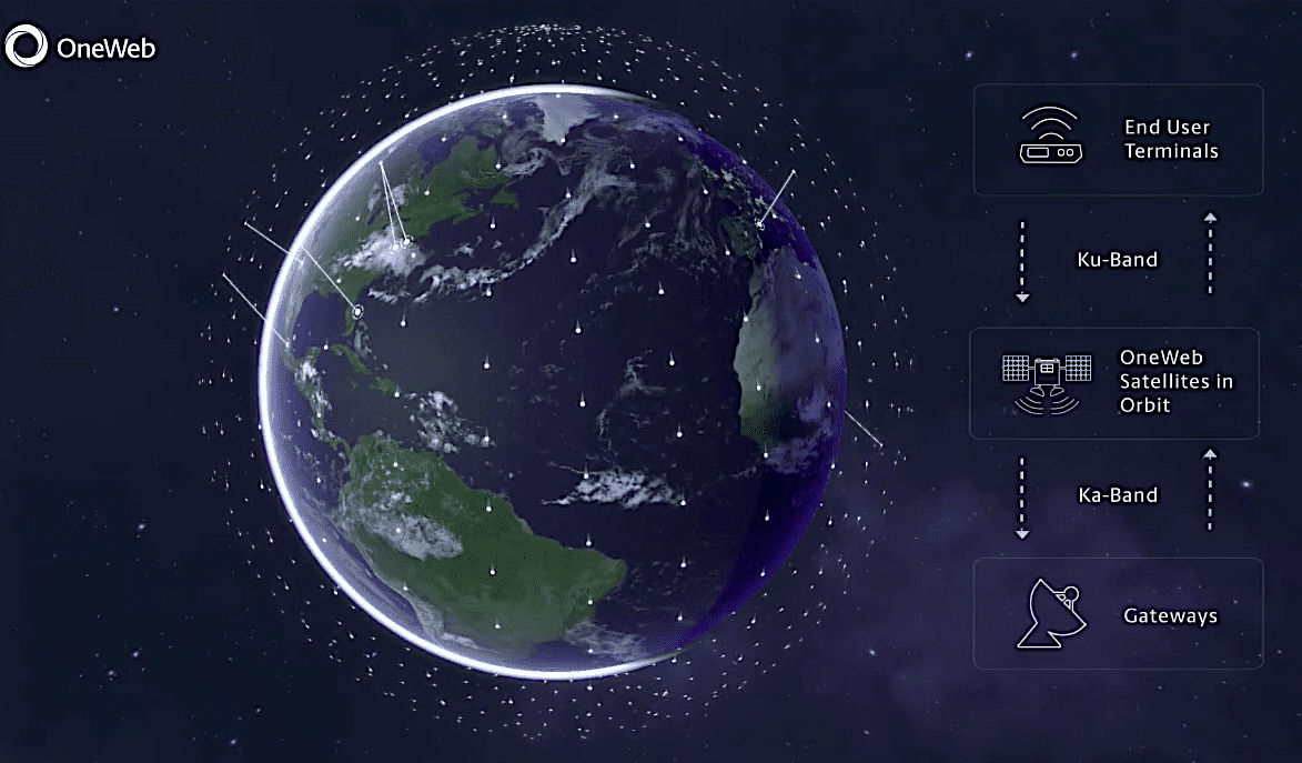 Eutelsat, OneWeb map their combined revenue, EBITDA to 2027 and OneWeb's Gen 2 constellation ...