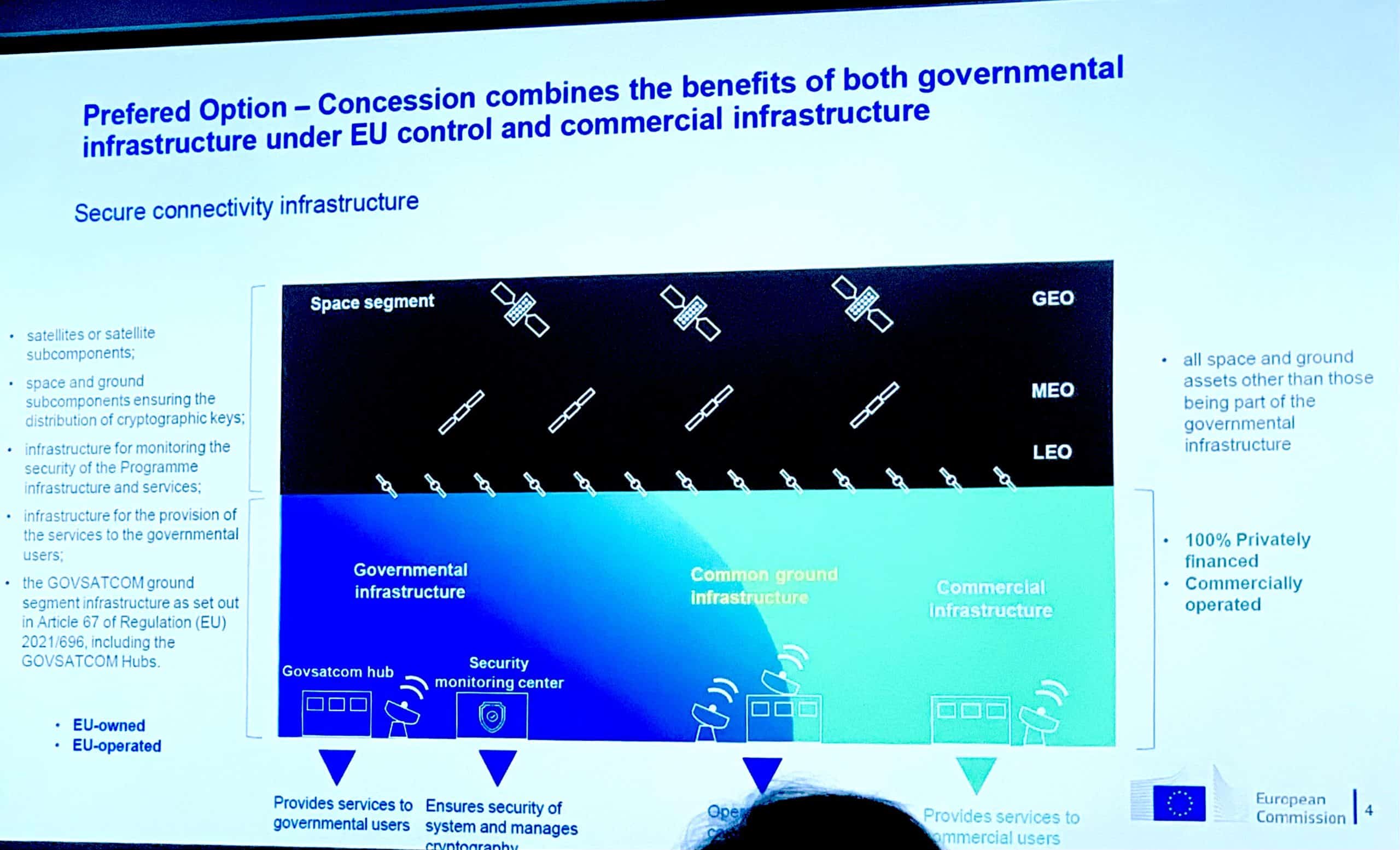 Where are the Jedi? EU Commission rejects 4 of 5 Iris2 constellation bids, and now must deal ...