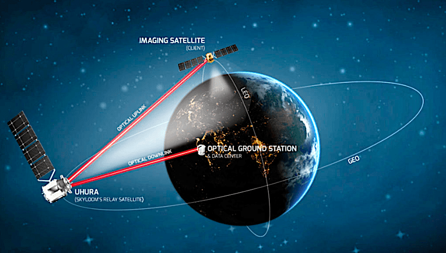 Satellite optical terminal builder Skyloom: SDA LEO launch imminent ...