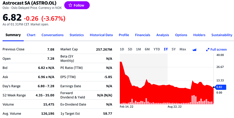 Satellite Iot Operator Astrocast Still Looking For Strategic Transaction Again Taps Investors