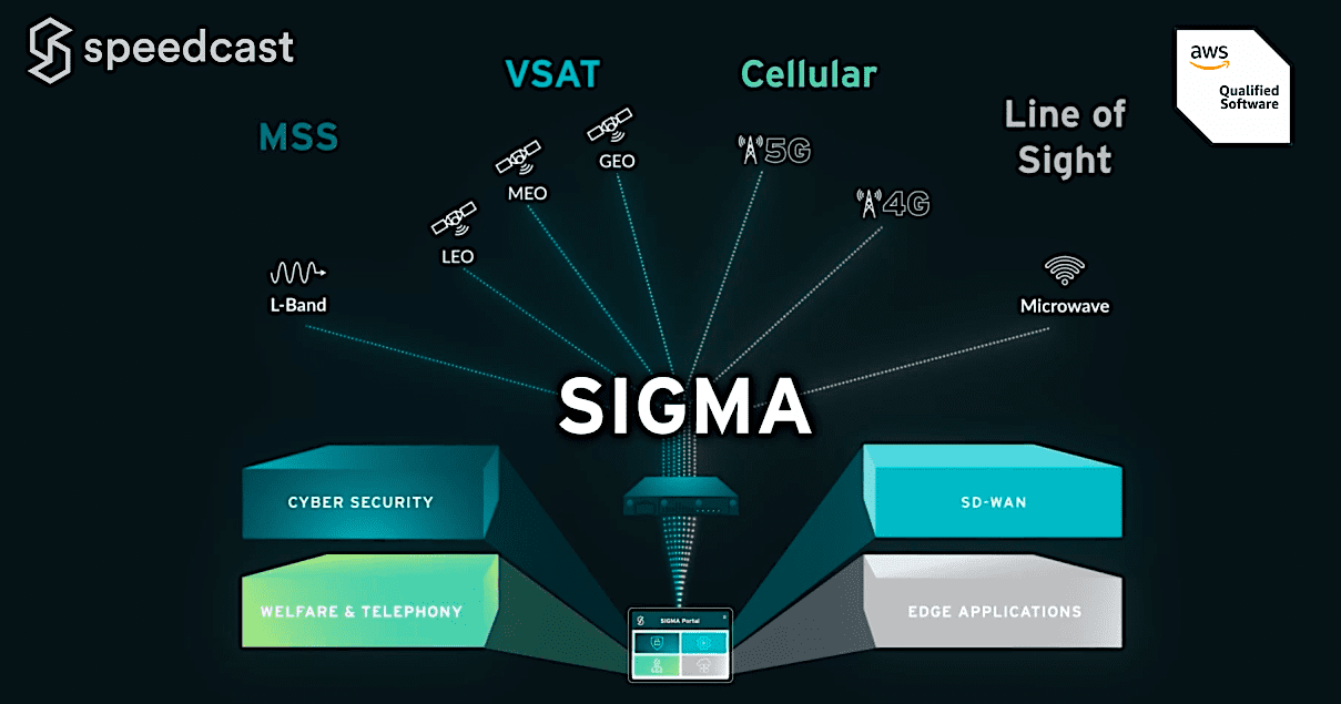 Speedcast: Starlink is a threat and a promise to satellite services ...