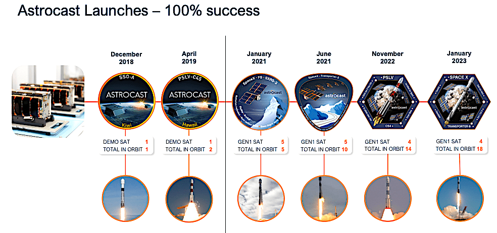Satellite IoT startup Astrocast gets badly needed $17.5-million ...