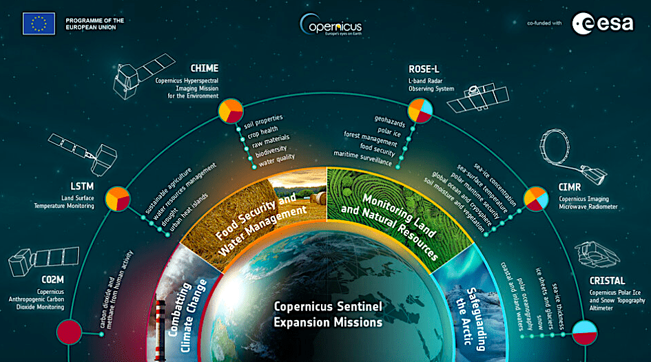 UK & EU Commission open talks on UK return to Copernicus program; CO2 ...