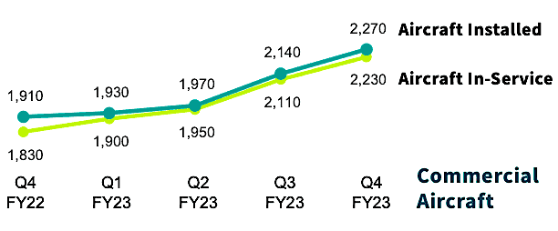 Viasat: Inmarsat L-band spectrum shows promise for commercial and ...