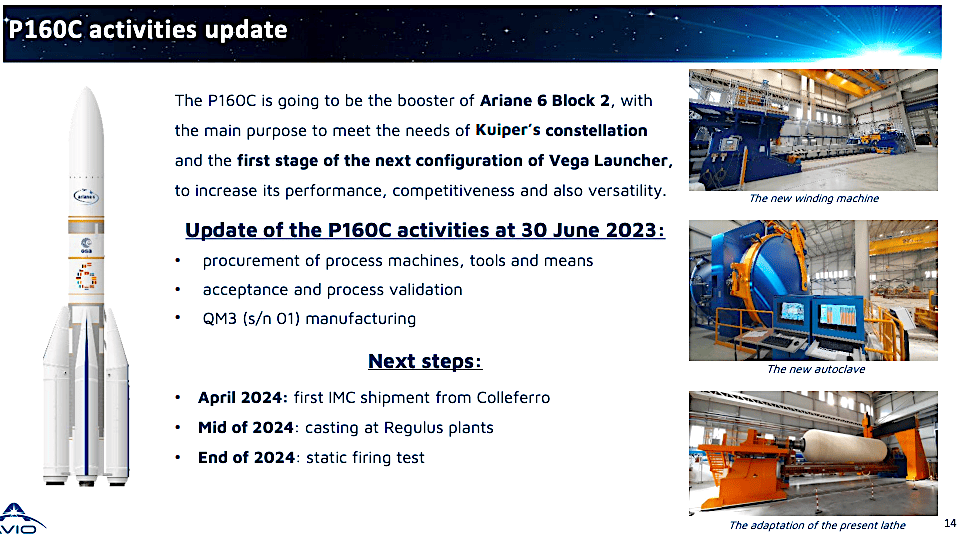 Avio: Ariane 6 still in development, Vega-C grounded until 2024; but H1 ...