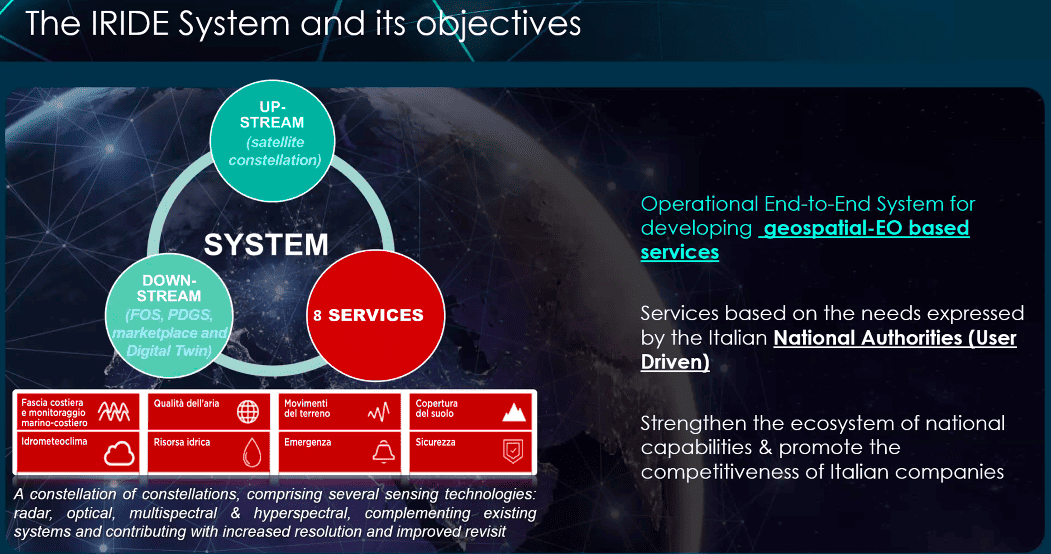 Italy's $1.1-billion Iride Earth observation constellation: 33 months ...