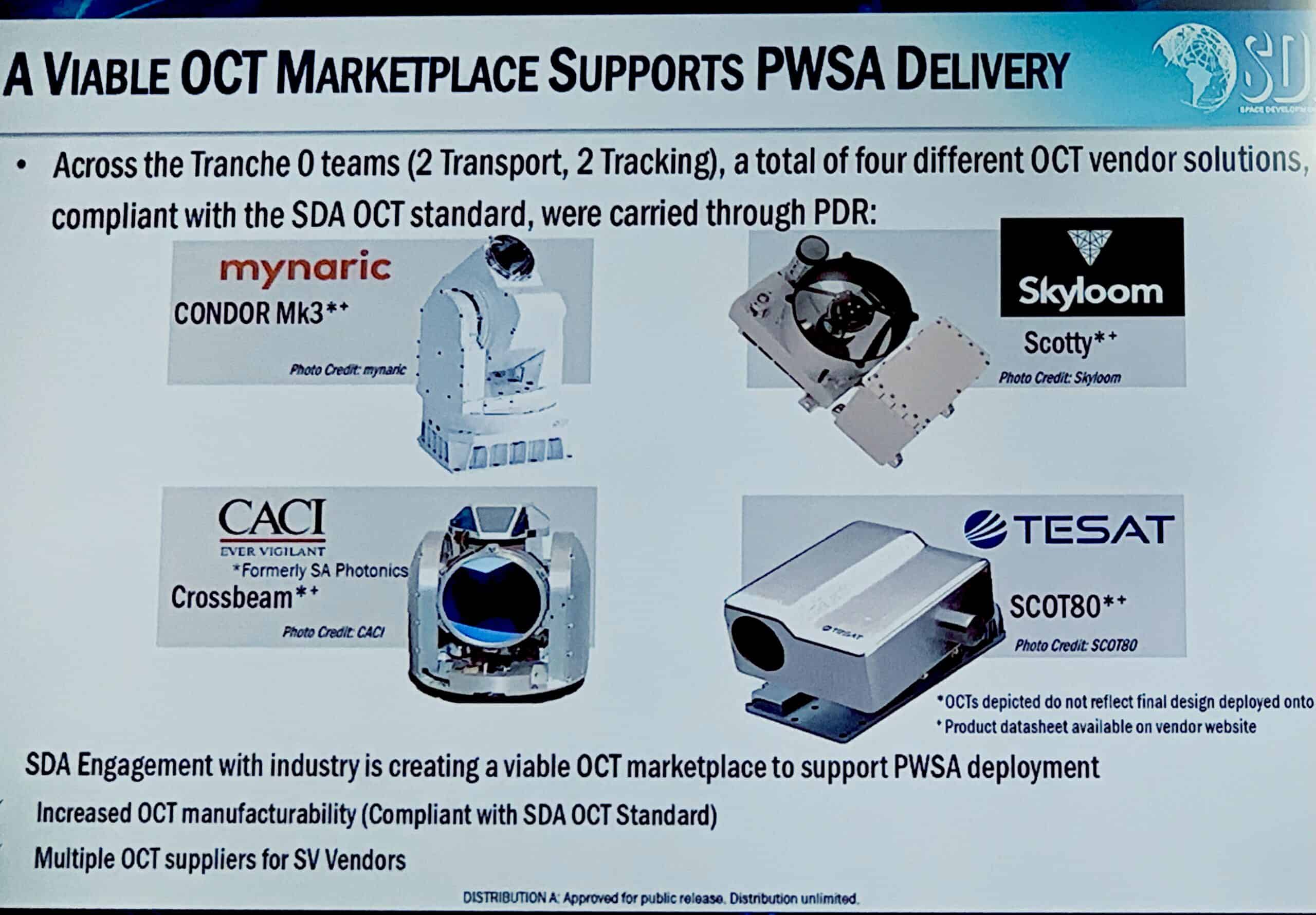 Us Space Development Agency 6 Months After Tranche 0 Launch Testing