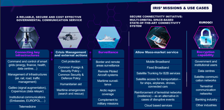 EU Iris2 constellation schedule slips; system-level bids now due mid-Feb; selecting NewSpace ...
