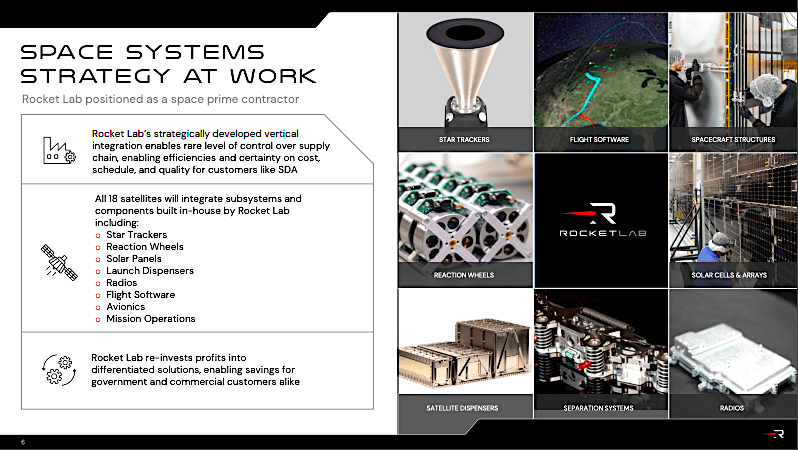 Rocket Lab: 18-satellite, $515-million SDA award validates our vertical ...