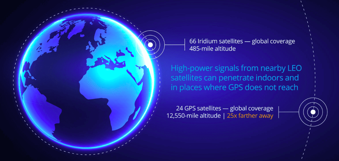 Iridium: Acquiring alt-PNT provider Satelles is EBITDA-positive next ...