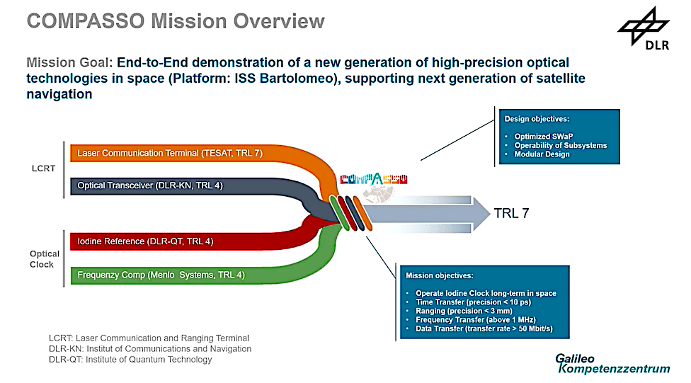Germany's DLR, still pushing commercial use of space lasers, readies ...
