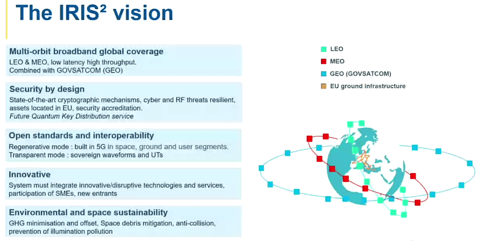 Europe's Iris2 constellation contract: 3.3 Tbps in LEO and MEO orbits, $11.1B capex, 38% from ...