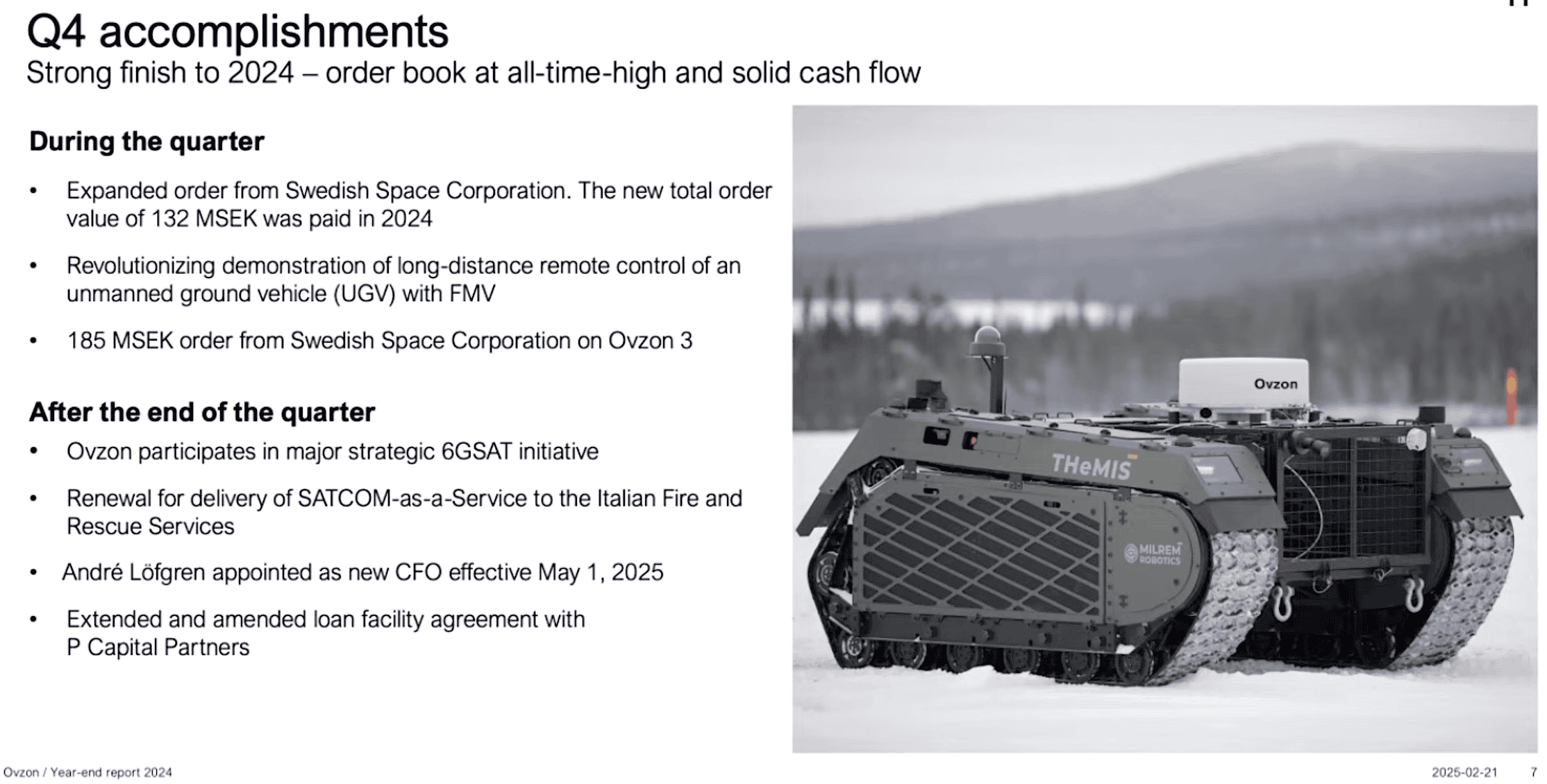 Ovzon: 2024 rev up 15%, operating loss down, backlog more than doubled ...