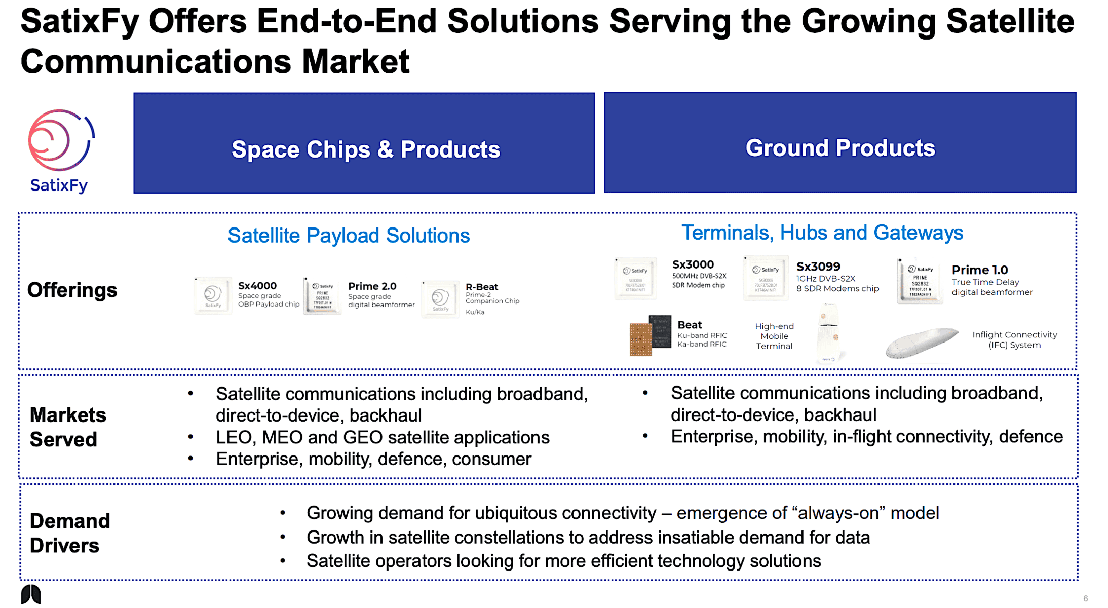 MDA Space pays 13x 2024 revenue for chipmaker Satixfy to bolster MDA's ...