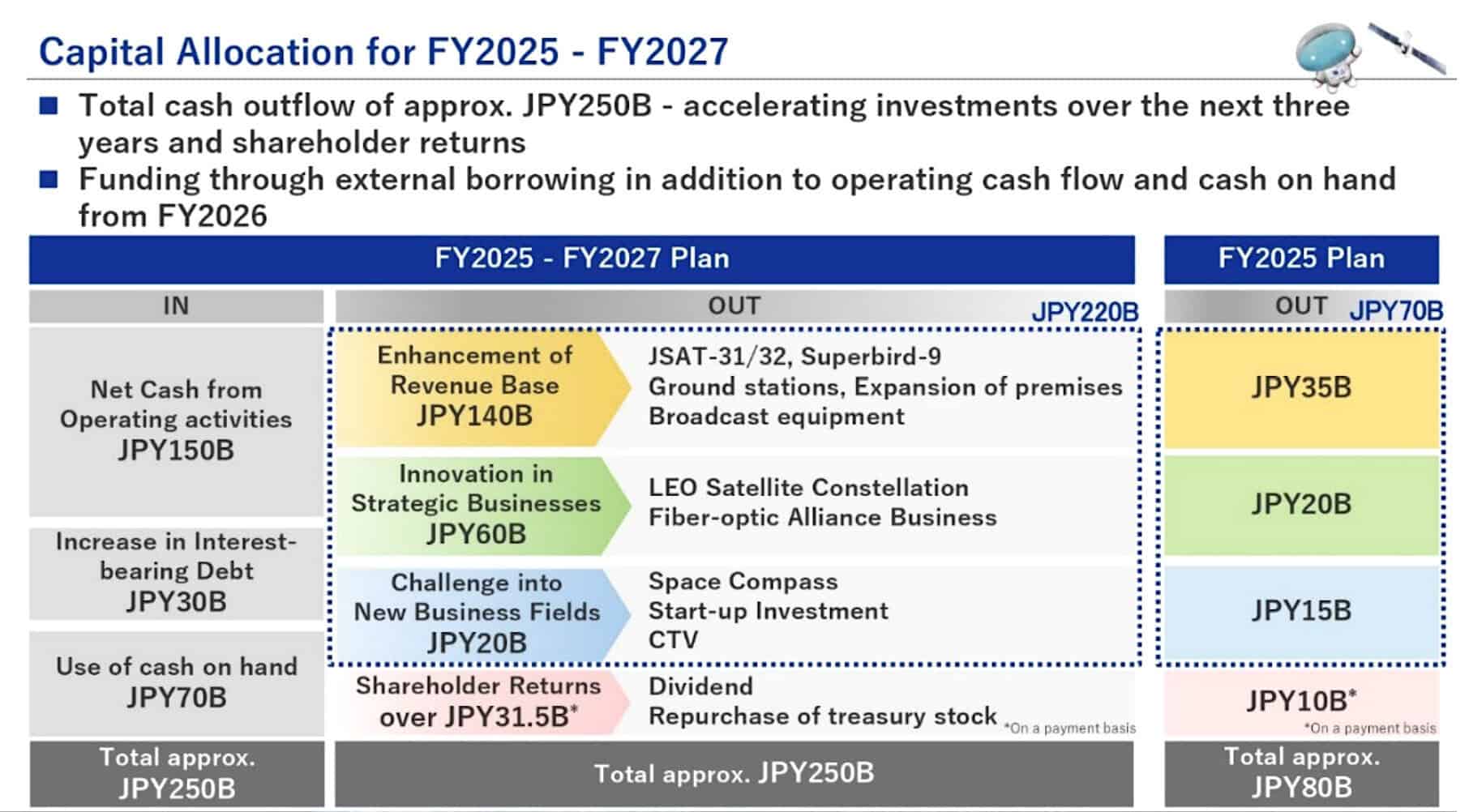 Sky Perfect JSat, expanding into multiple commercial & military markets ...