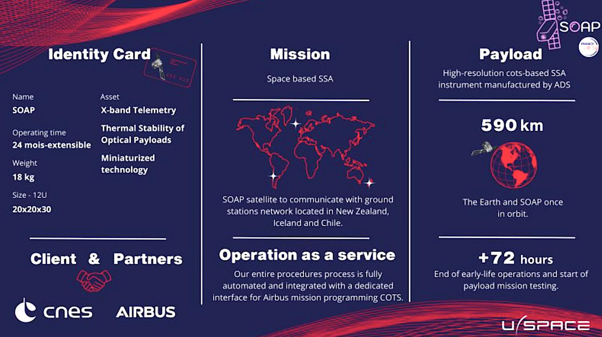 CNES: Europe's 1st space-based space surveillance satellite 'working ...