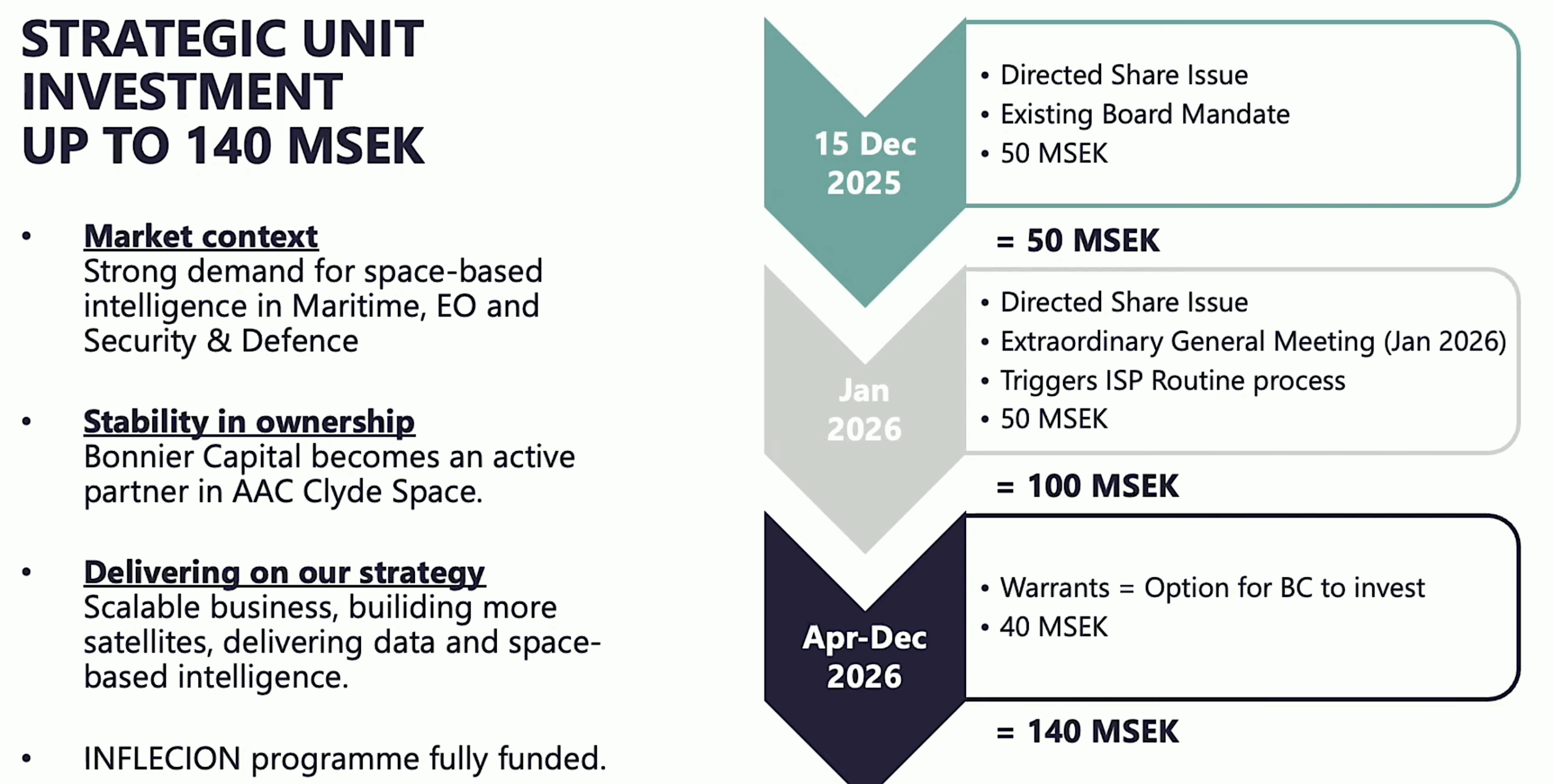 Smallsat builder/operator AAC Clyde sells up to $15M in shares to ...